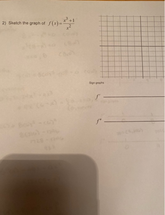 Solved 2) Sketch the graph of f(x)=- Sign graphs | Chegg.com