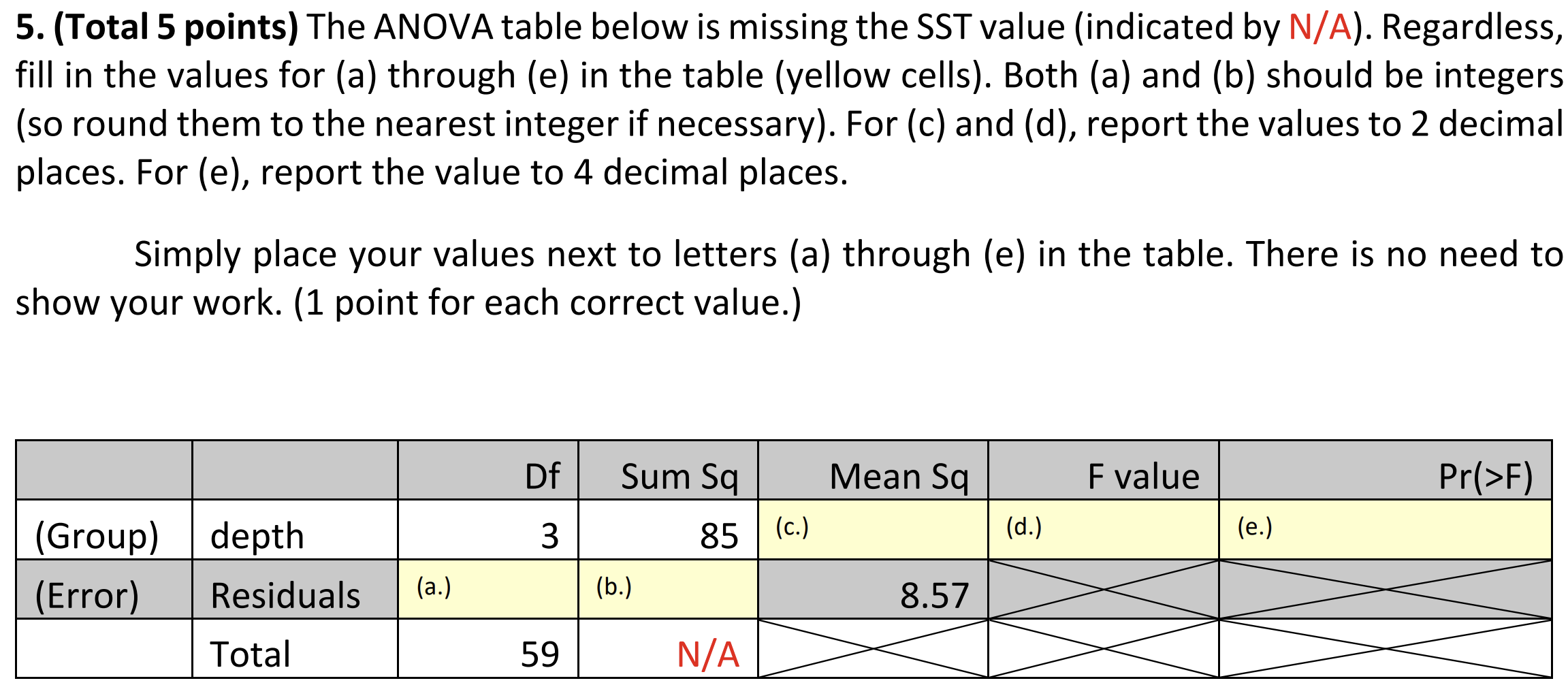 Solved 5. (Total 5 ﻿points) ﻿The ANOVA table below is | Chegg.com