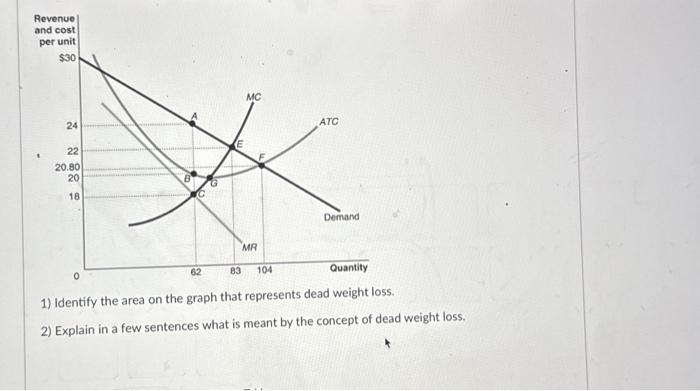 Solved 1) Identify the area on the graph that represents | Chegg.com