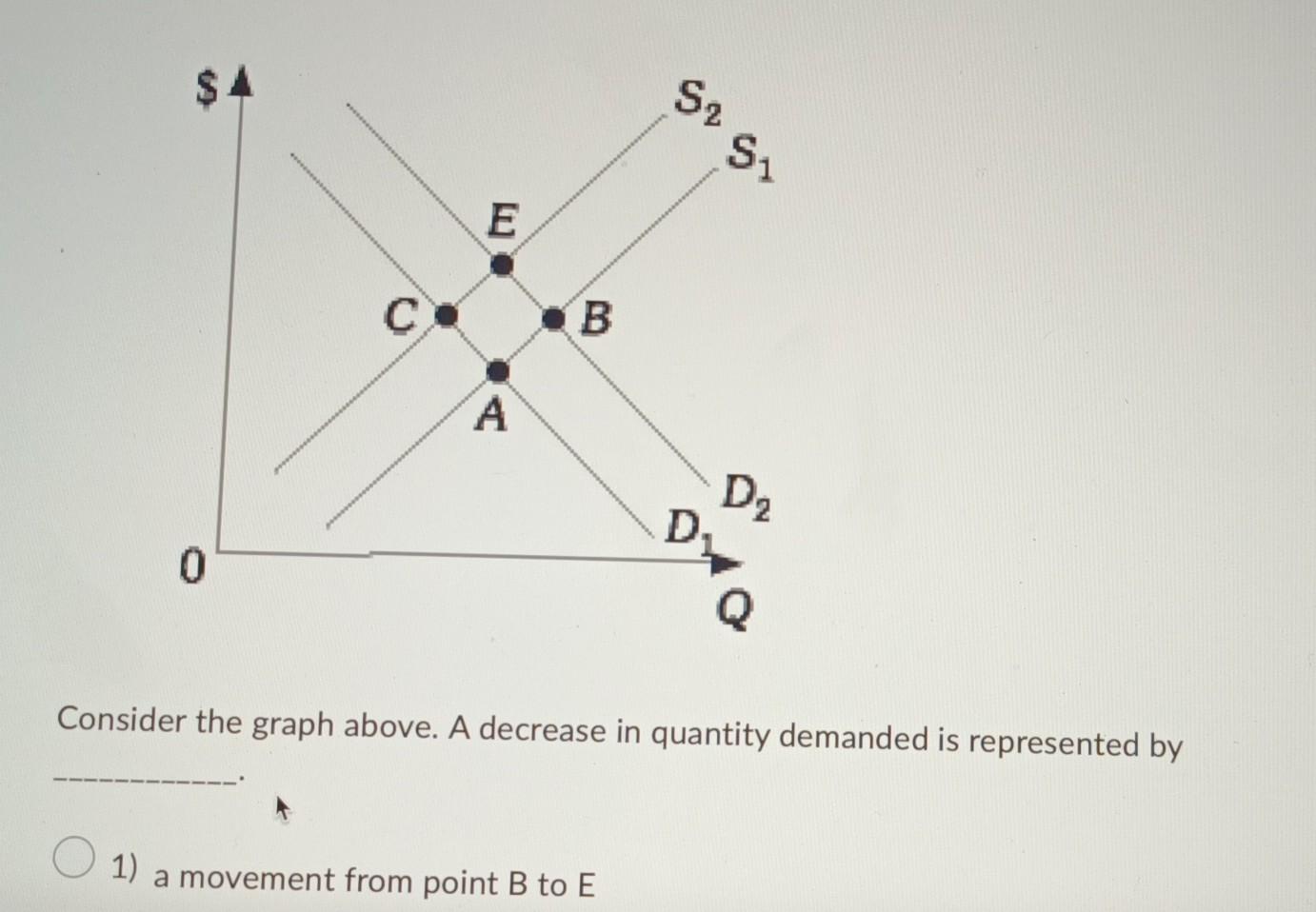 Solved Consider the graph above. A decrease in quantity | Chegg.com