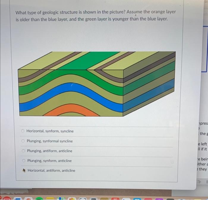 Solved What type of geologic structure is shown in the | Chegg.com