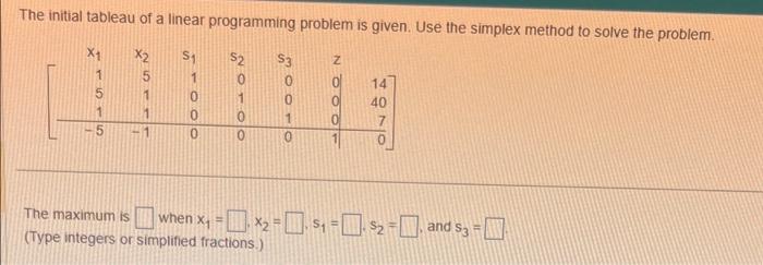 Solved The initial tableau of a linear programming problem | Chegg.com