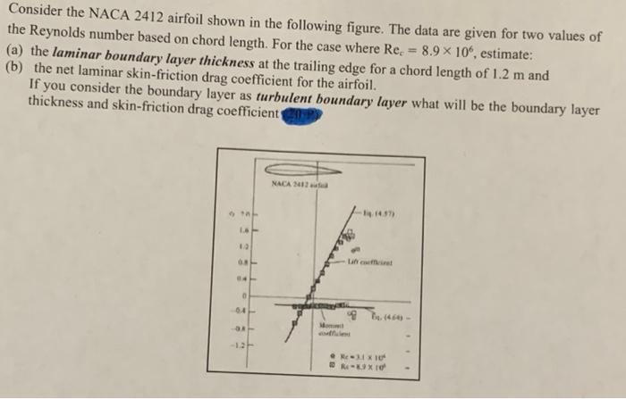 Solved Consider the NACA 2412 airfoil shown in the following | Chegg.com