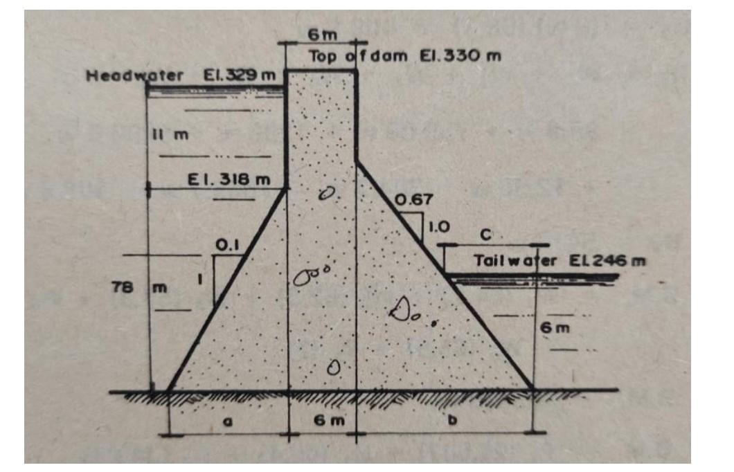 Solved 1)Given a non-overflow section for a gravity dam as | Chegg.com