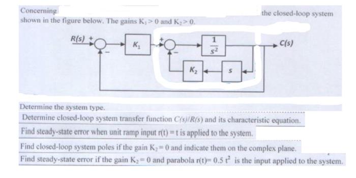 Solved shown in the figure below. The gains K1>0 and K2>0. | Chegg.com