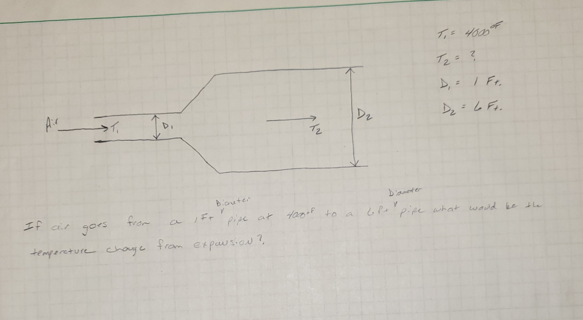 Solved T1=4000@FT2=D1=1Ft.D2=6Ft.If air goes from a 1 ﻿bt | Chegg.com