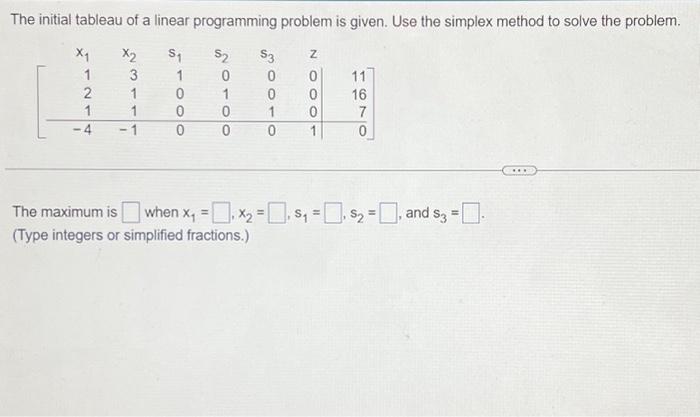 Solved The initial tableau of a linear programming problem | Chegg.com