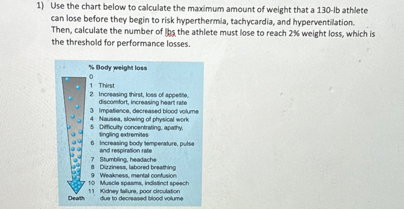 Solved Use the chart below to calculate the maximum amount | Chegg.com