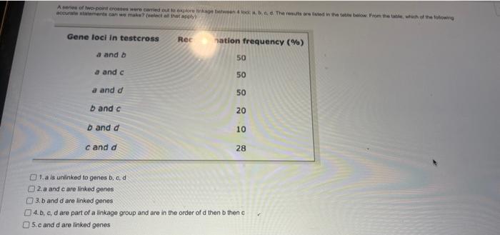 Solved 1. a is unlinked to genes b,0,d 2. a and c are linked | Chegg.com