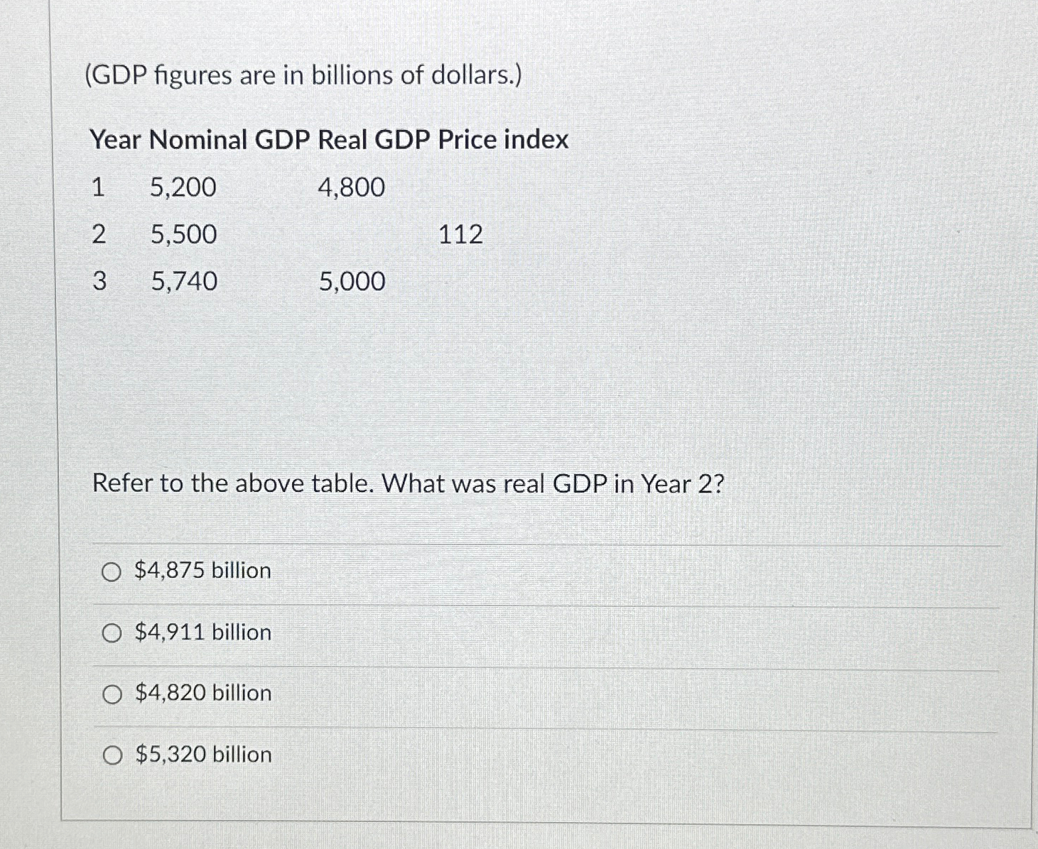 Solved (GDP figures are in billions of dollars.)Year Nominal | Chegg.com