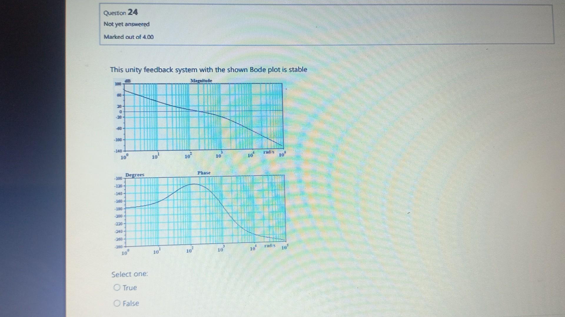 Solved This unity feedback system with the shown Bode plot | Chegg.com
