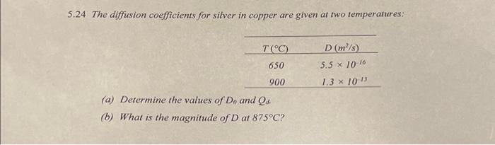 Solved 5.24 The diffusion coefficients for silver in copper | Chegg.com