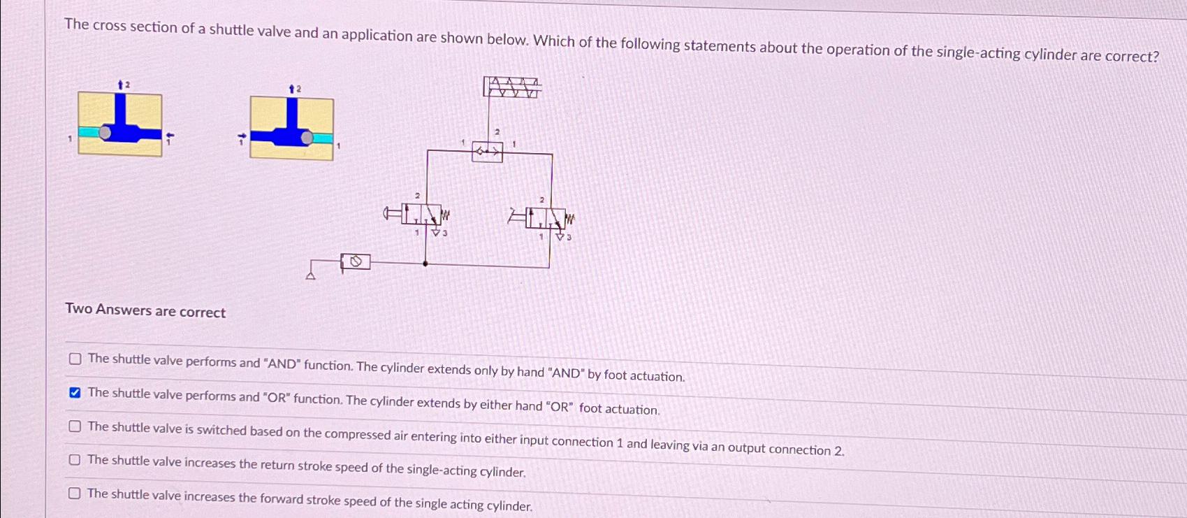 Solved The cross section of a shuttle valve and an | Chegg.com