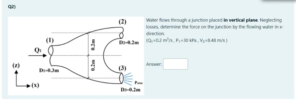 Solved Q2)Water flows through a junction placed in vertical | Chegg.com
