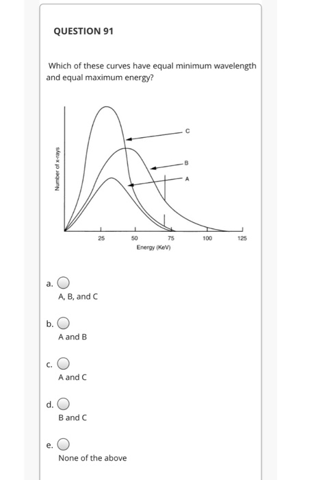 Solved QUESTION 91 Which of these curves have equal minimum | Chegg.com