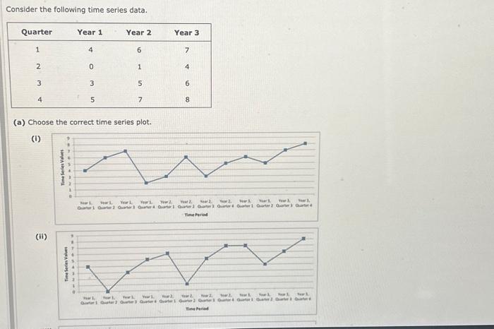 (iv) What type of pattern exists in the data? | Chegg.com
