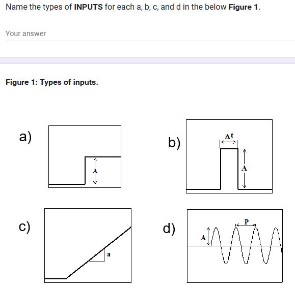 Solved Name the types of INPUTS for each a,b,c, and d in the | Chegg.com