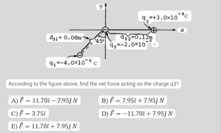 According to the figure above, find the net force | Chegg.com
