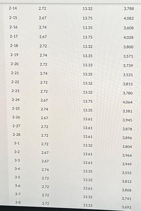 Solved Estimating production quantities and sales quantities | Chegg.com