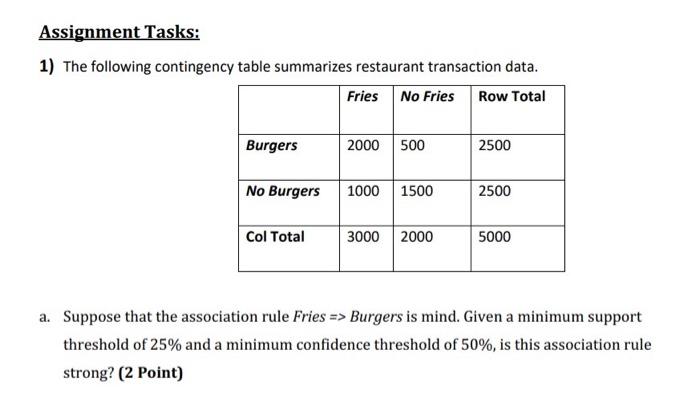 Solved Assignment Tasks: 1) The following contingency table | Chegg.com