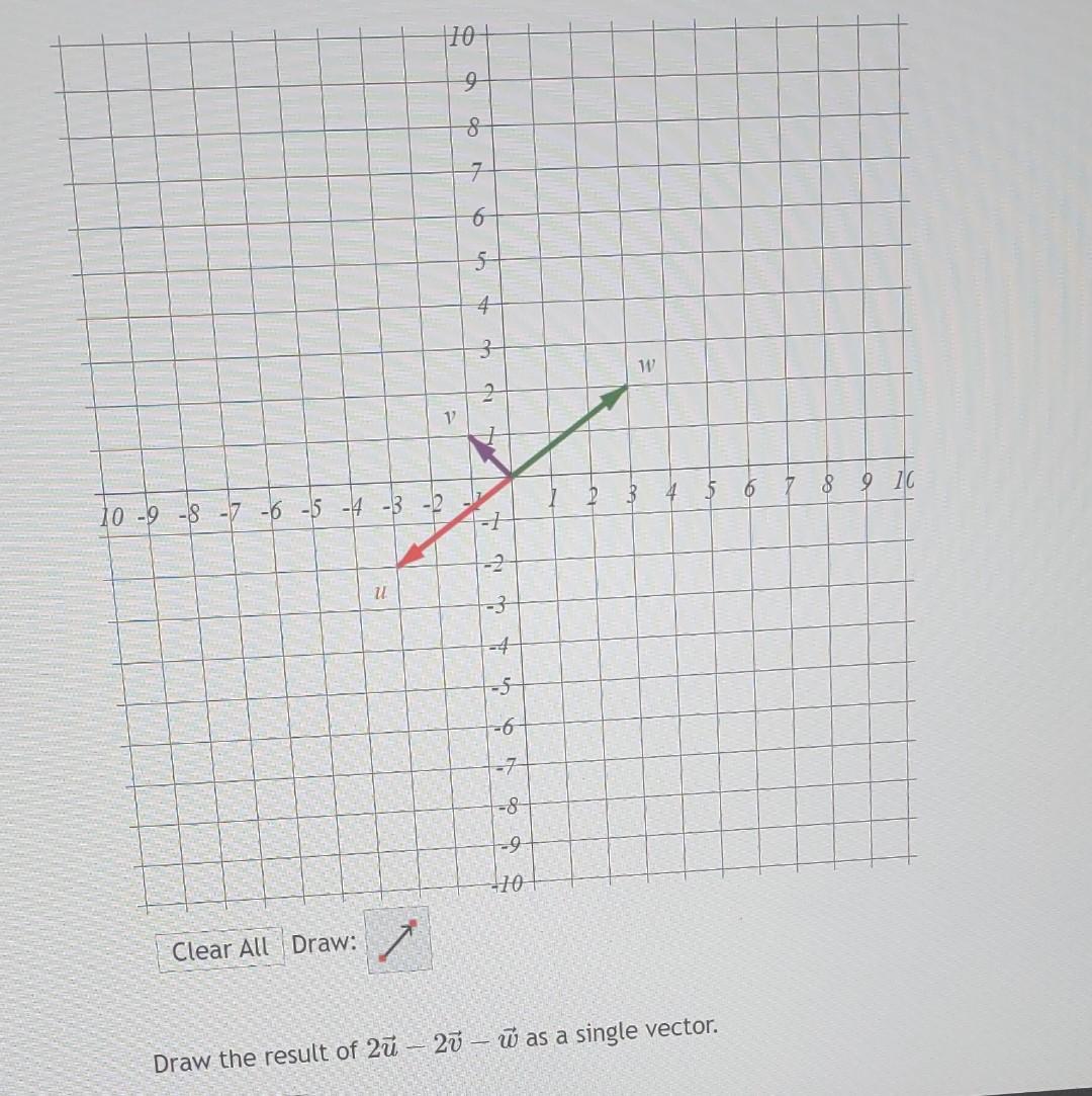 Solved Draw the result of 2u−2v−w as a single vector. | Chegg.com