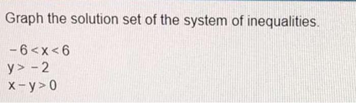 Solved Graph the solution set of the system of inequalities. | Chegg.com