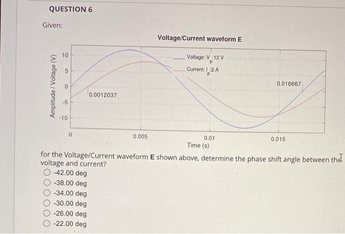 Solved Question 6 Given For The Voltage Current Waveform E