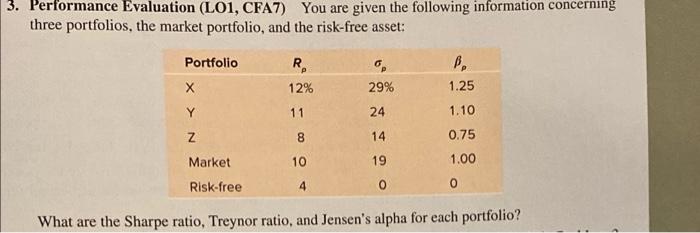Solved 3. Performance Evaluation (LO1, CFA7) You are given | Chegg.com