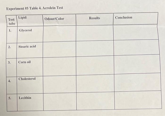 Solved Experiment #5 Table 4. Acrolein Test Lipid | Chegg.com
