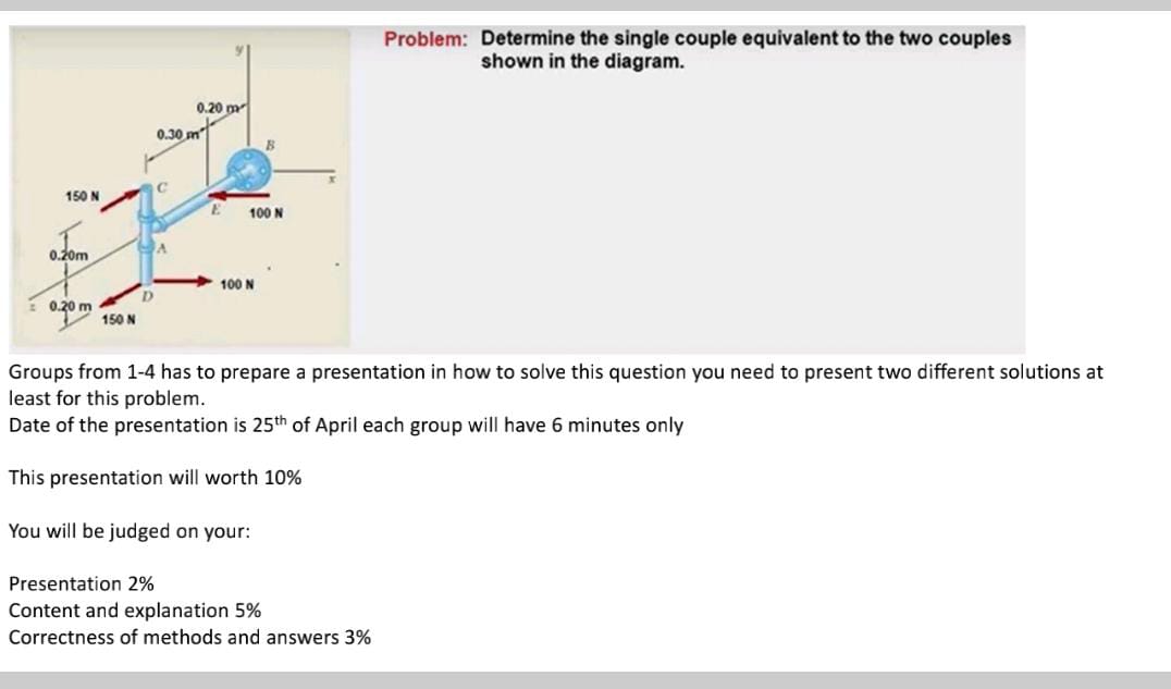 Solved Groups from 1-4 ﻿has to prepare a presentation in how | Chegg.com