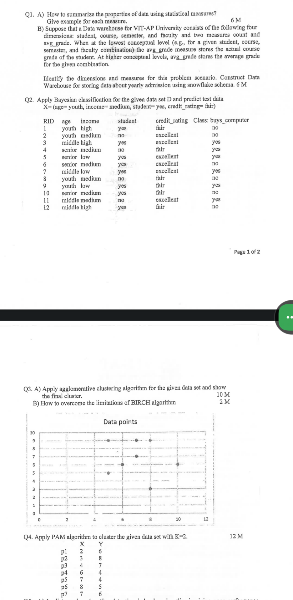 Solved 1. Assume data wherever necessary. 2. Any assumptions | Chegg.com