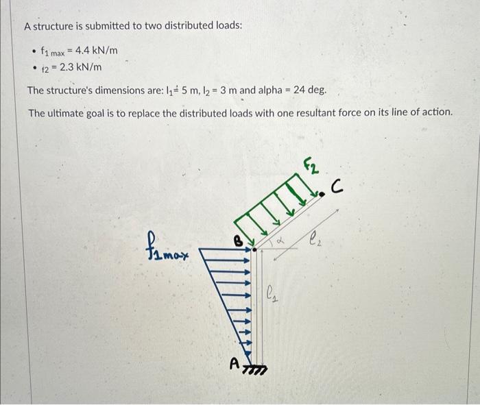 A structure is submitted to two distributed loads: - | Chegg.com