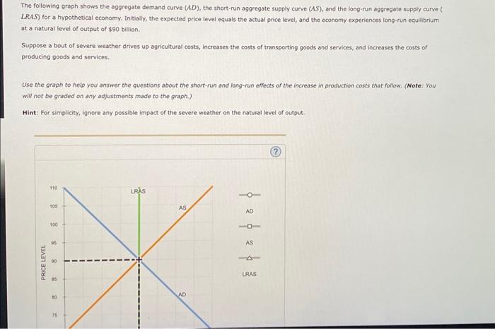 Solved The following graph shows the aggregate demand curve | Chegg.com