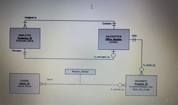Solved Create a relational model out of this diagram. Show | Chegg.com