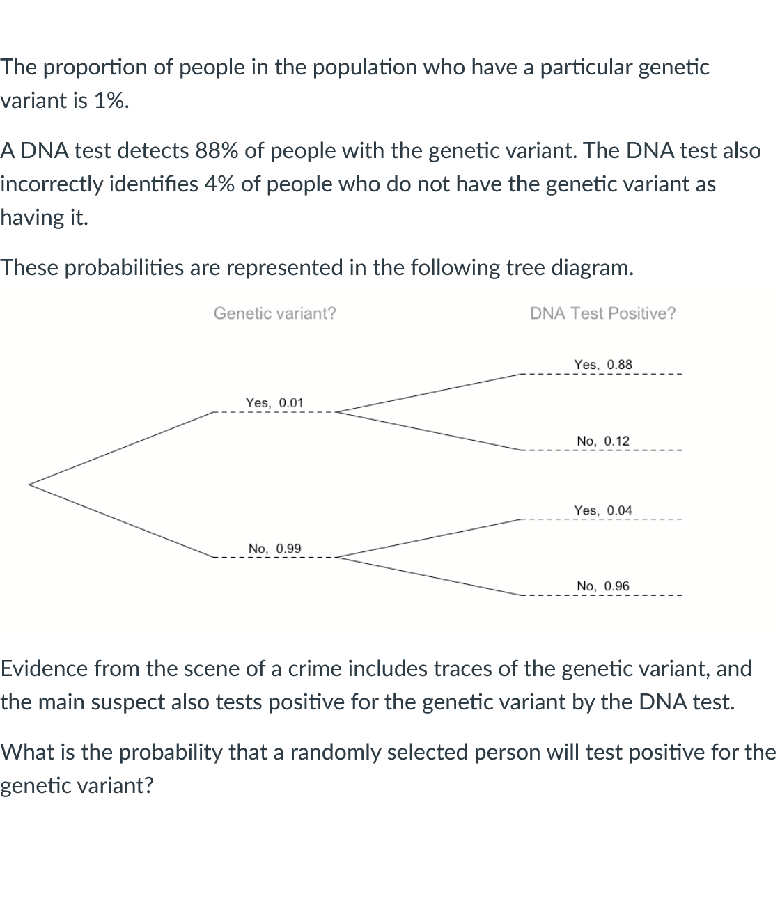 Solved Evidence from the scene of a crime includes traces of | Chegg.com