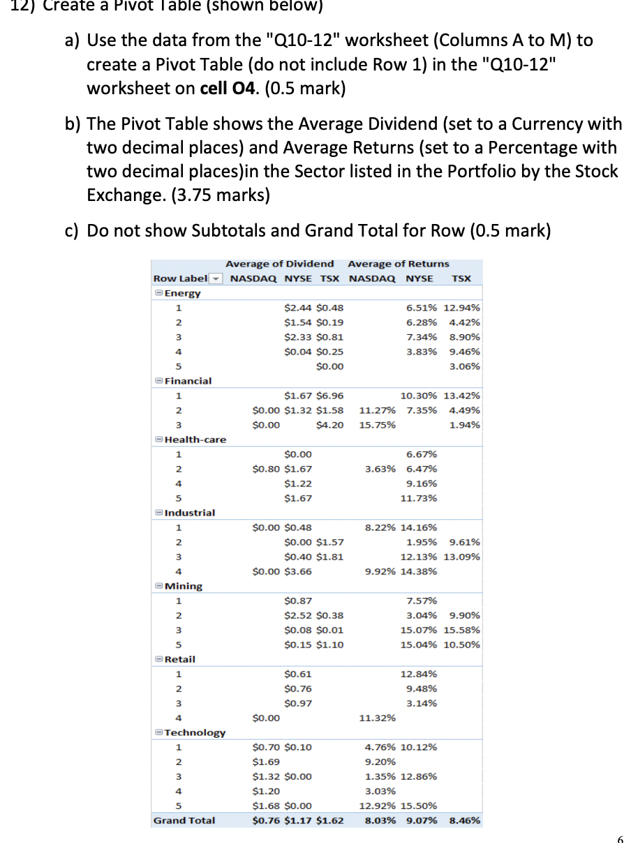 Solved Create a Pivot Iable (shown below) ﻿If you could | Chegg.com