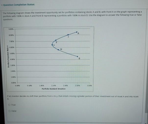 Solved Question Completion Status: The following diagram | Chegg.com