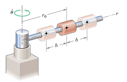 Solved Problem 3. The small cylinder is made to move along | Chegg.com