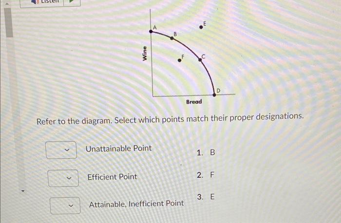 Solved Refer to the diagram. Select which points match their | Chegg.com