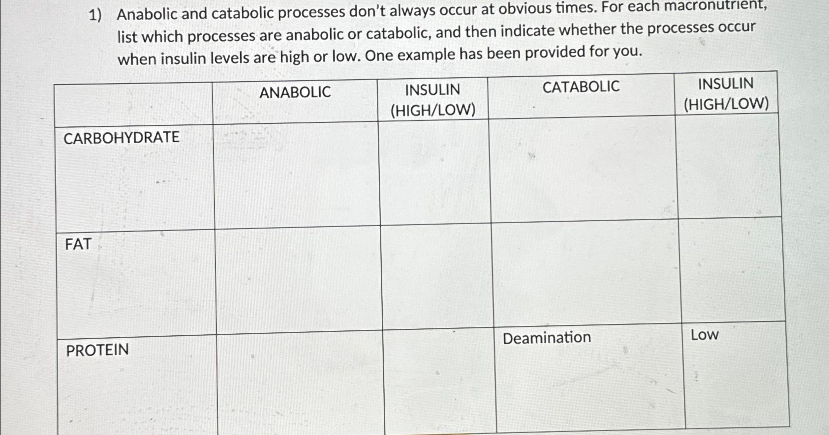 Solved Anabolic and catabolic processes don't always occur | Chegg.com