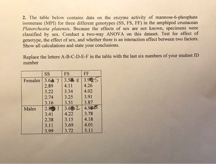 Solved The Table below contains data on enzyme | Chegg.com
