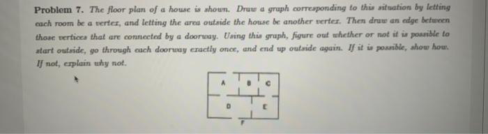 Solved Problem 7. The floor plan of a house is shown. Drew a | Chegg.com