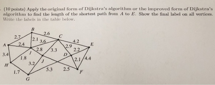 Solved 10 Points Apply The Original Form Of Dijkstras