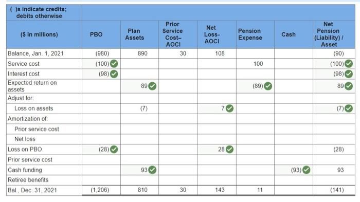 Solved A partially completed pension spreadsheet showing the | Chegg.com