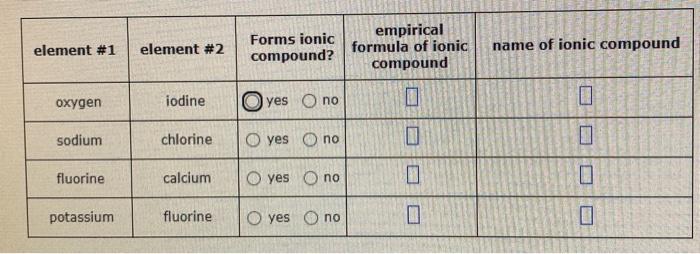 Solved element #1 element #2 Forms ionic compound? empirical | Chegg.com