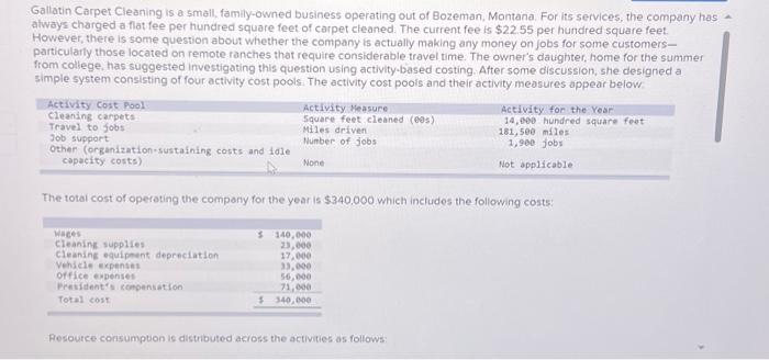 Solved Resource consumption is distributed across the | Chegg.com