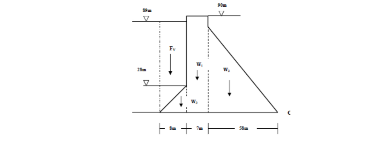 Find the horizontal force of the earthquake on the | Chegg.com