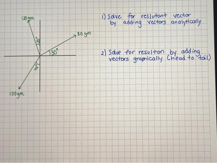 Solved 1-Solve for resultant vector by adding vectors | Chegg.com