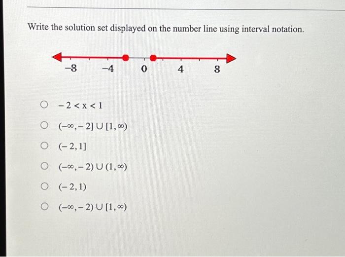 Solved Write the solution set displayed on the number line | Chegg.com