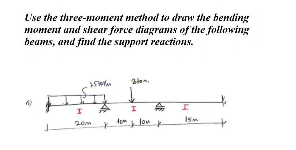Solved Use the three-moment method to draw the bending | Chegg.com